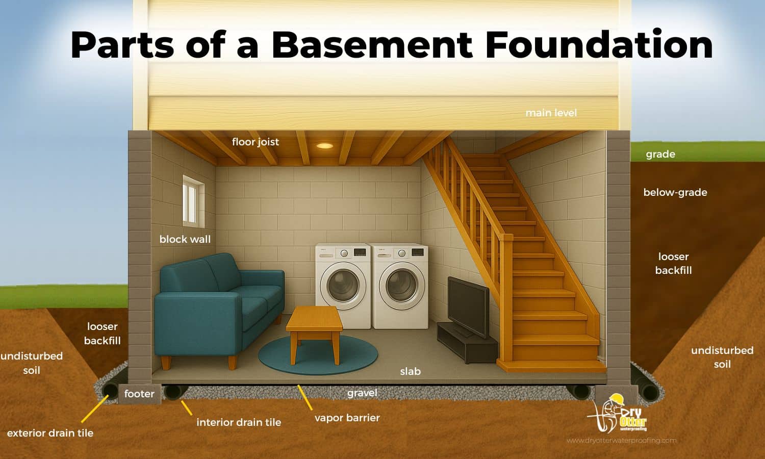Basement Waterproofing - Dry Otter Waterproofing
