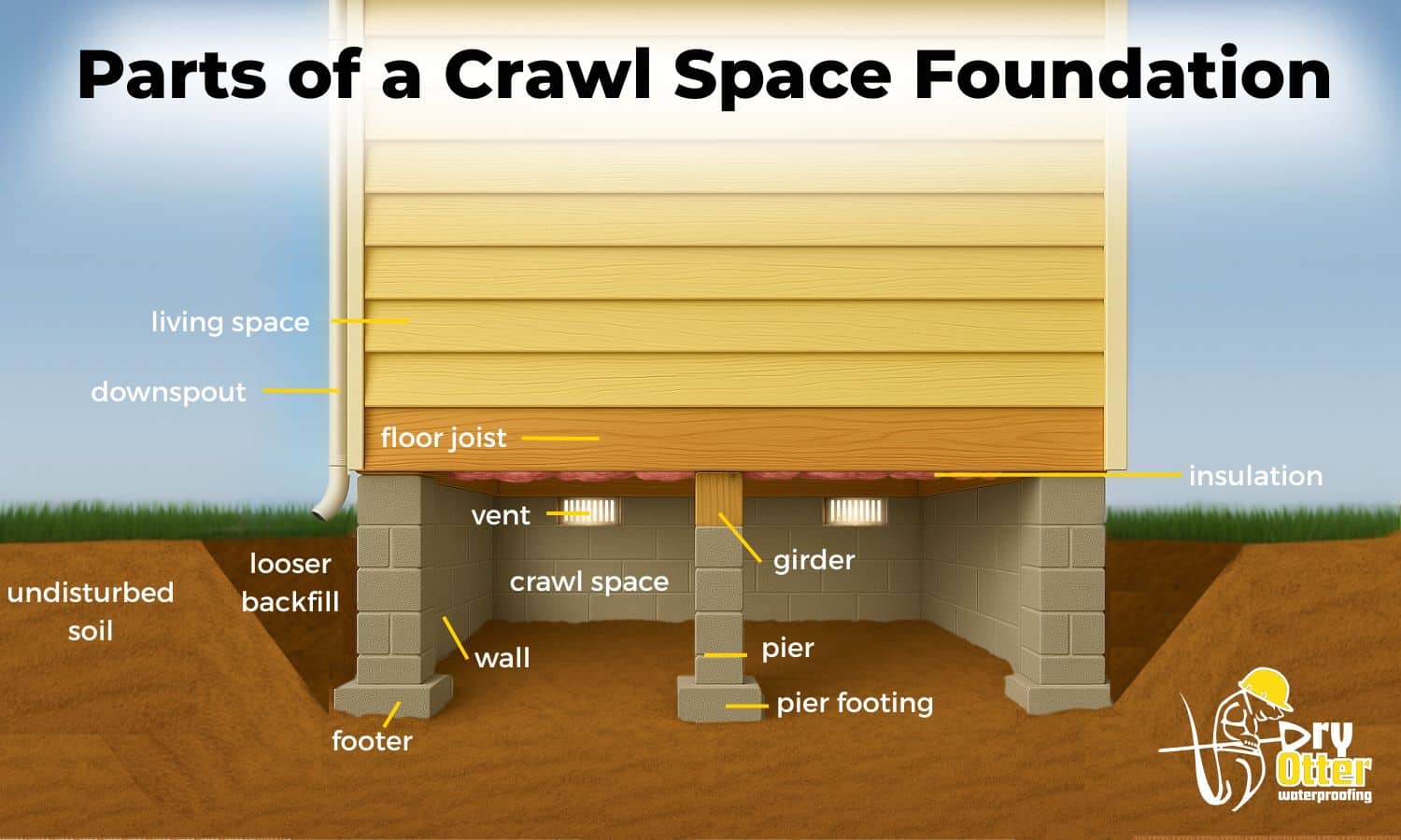 Crawl Space Waterproofing