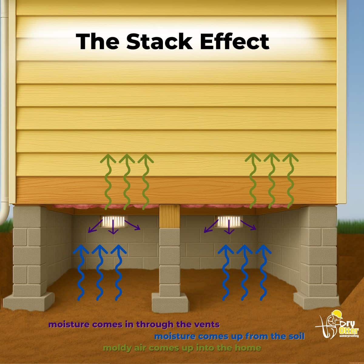 The Stack Effect in Homes
